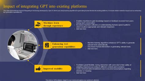 Comprehensive Guide On AI Chat Assistant Impact Of Integrating GPT Into
