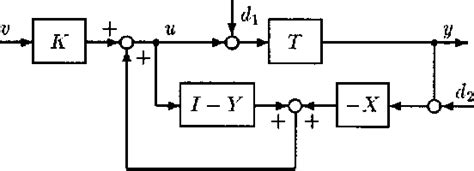 figure 1 from a design method of multivariable model reference adaptive control system using