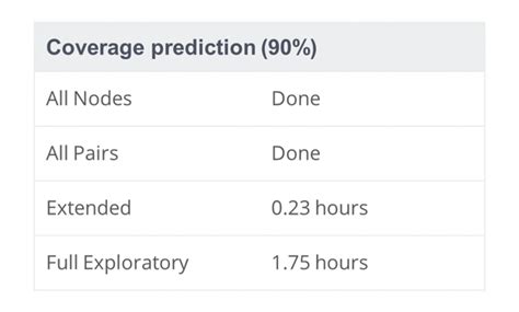 maximize software test coverage with advanced reporting