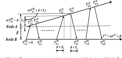 figure 1 from robust clock synchronization via low rank approximation in wireless networks