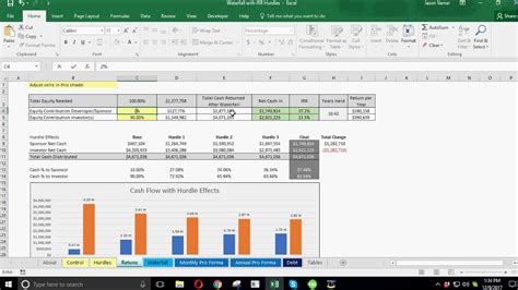 Waterfall Financial Model With IRR Hurdles YouTube
