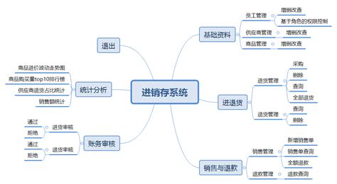 原创实战项目 乐之者java