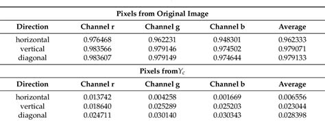 table 5 from a chaotic compressive sensing based data transmission method for sensors within