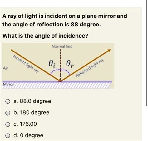 A Ray Of Light Is Incident On A Plane Mirror And The Angle Of