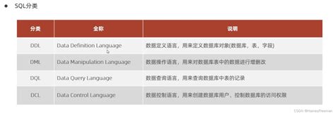 mysql入门到精通003 基础篇 sql mysql 新增表字段sql csdn博客