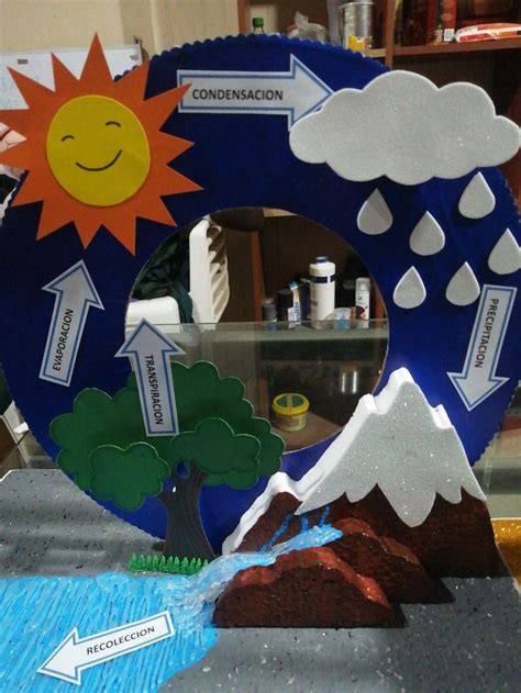 Expo Geografía Ciclo del agua Imagenes de maquetas Maqueta ciclo