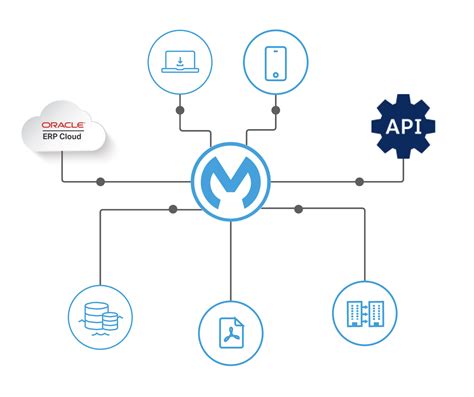 How To Use A Decision Matrix To Design Integration Patterns With Oracle