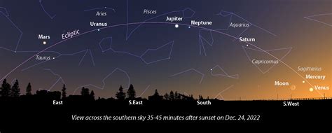 Constellations All Planets Lined Up
