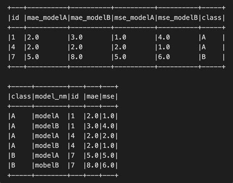 Pyspark Decompose Metrics And Model As Separate Columns And Rows