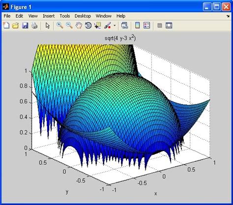 How To Plot A Nonlinear System Of 3 Equations With 3 Symbolic Variables