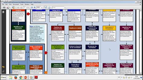 Procesos De Gestion De Proyectos PMBok 4 Edicion YouTube