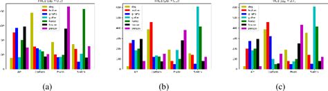 figure 4 from identifying latent causal content for multi source domain adaptation semantic