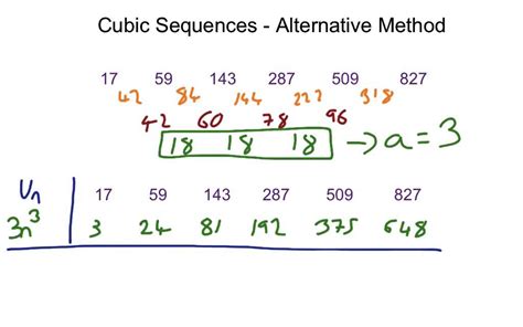 cubic sequences alternative method youtube