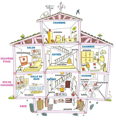 Le logement vocabulaire et activités