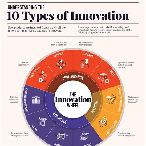 Ranked The Most Valuable Companies In The World In Visual
