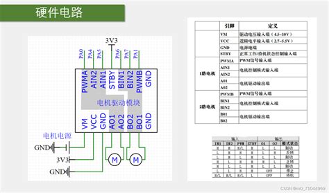 stm学习——tim输出比较 timocinitstructure csdn博客