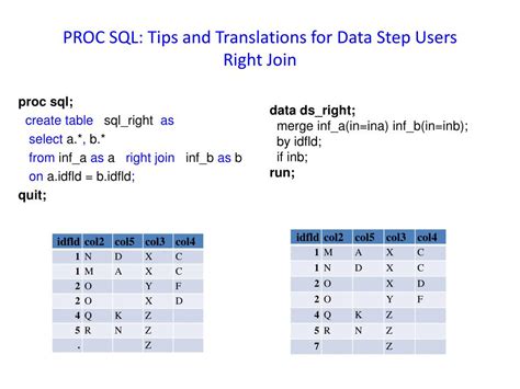 ppt proc sql tips and translations for data step users powerpoint presentation id 391062