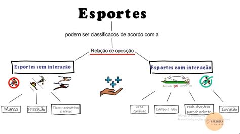 Esportes De Invas O O Que S O E Exemplos Toda Mat Ria