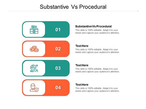 substantive vs procedural ppt powerpoint presentation outline inspiration cpb presentation
