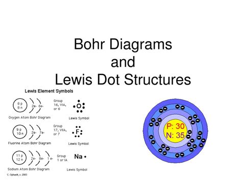 PPT Bohr Diagrams And Lewis Dot Structures PowerPoint Presentation