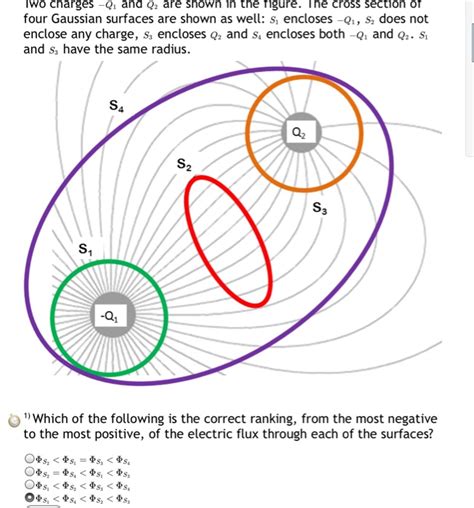 Solved Two Charges Q 1 And Q 2 Are Shown In The Figure The Chegg