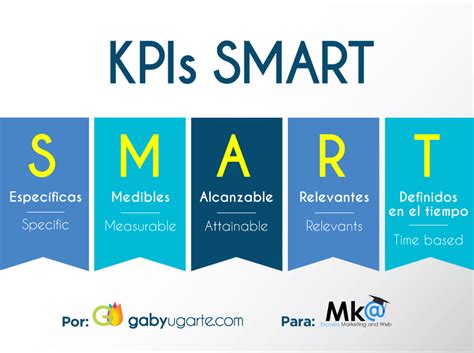 KPIs en redes sociales qué son y cuáles son los principales