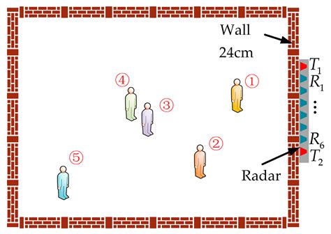 remote sensing free full text a multi target detection method based on improved u net for