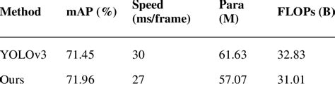 comparison of detection effects of two object detection algorithms download scientific diagram