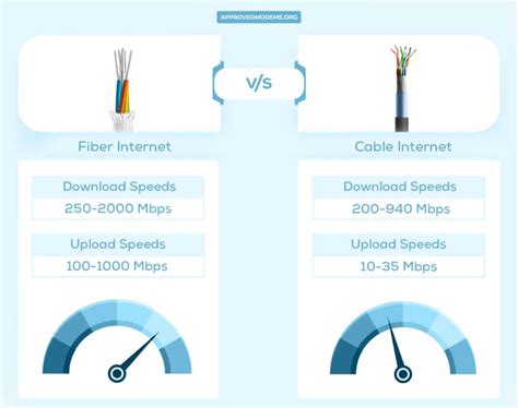 Fiber Vs Cable Internet Making The Right Choice