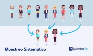 Muestreo aleatorio Simple y Sistemático