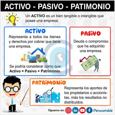Nihilismo Activo Y Pasivo