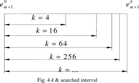 figure 4 from strategy for algorithm design in factoring rsa numbers semantic scholar