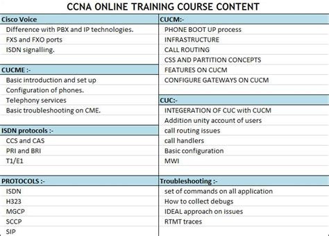 Ccna Training Idestrainings