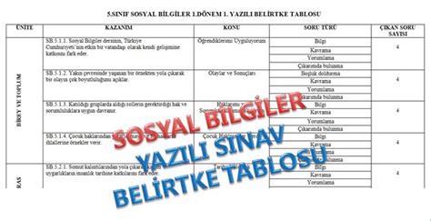 Sosyal Bilgiler Yazılı Sınavları Belirtke Tablosu Sosyal Bilgiler