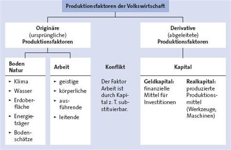 BWL Wirtschaft lernen ᐅ optimale Prüfungsvorbereitung