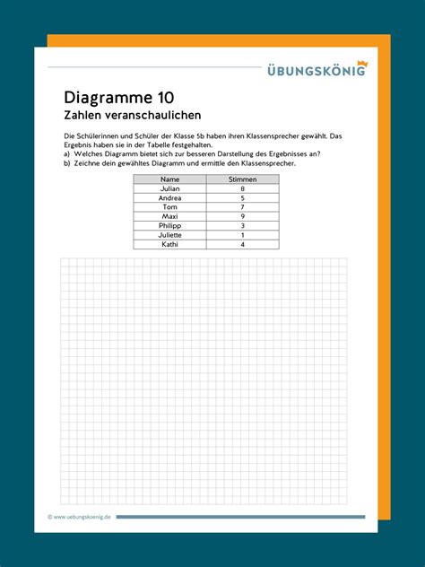 Übungsblätter der 5 Klasse PDF Diagramme zum Ausdrucken MSimpler
