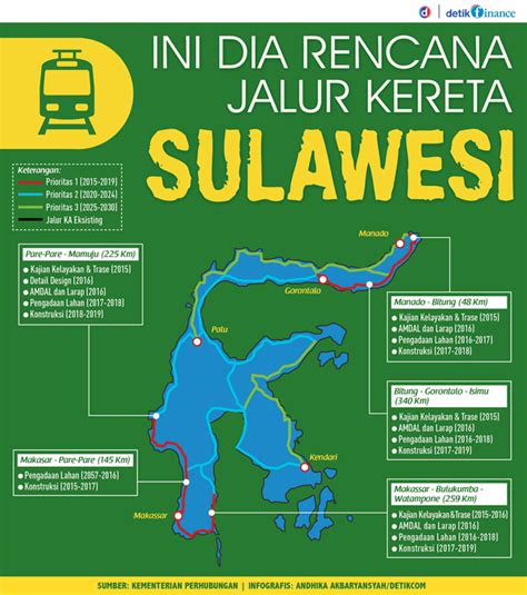 Peta Jalur Kereta Api Makassar Homecare24
