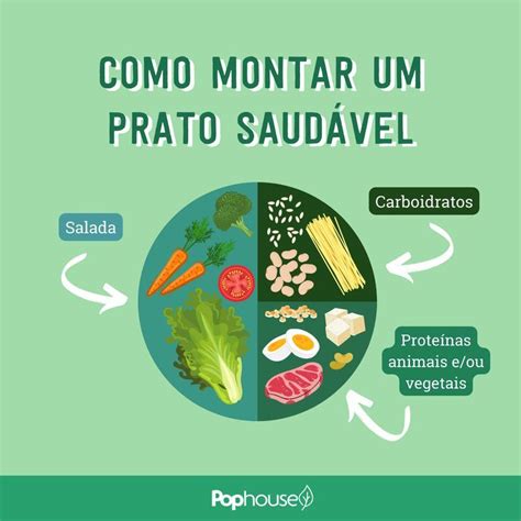 Como Montar um Prato Saudável