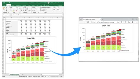 Convert Excel Charts To SVG Using Java