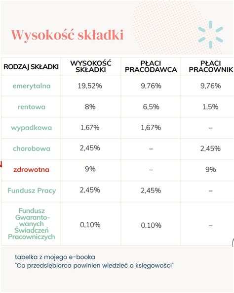 Koszt Zatrudnienia Pracownika 2024 Kalkulator Image To U