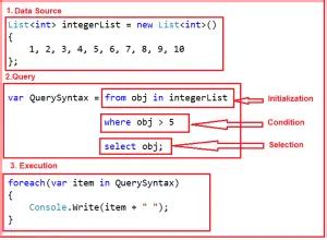 LINQ Query And LINQ Method Syntax In C Dot Net Tutorials
