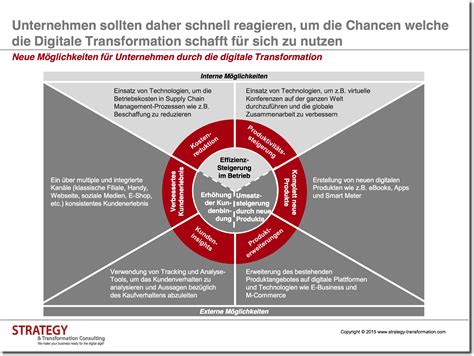 Digitale Transformation Im Mittelstand