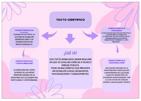 Organizador Gráfico Mapa Conceptual Orgánico Lila cropped TEXTO
