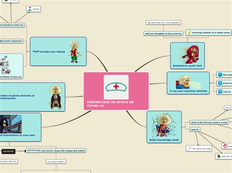 Feminicidio En Epoca De Covid Mind Map
