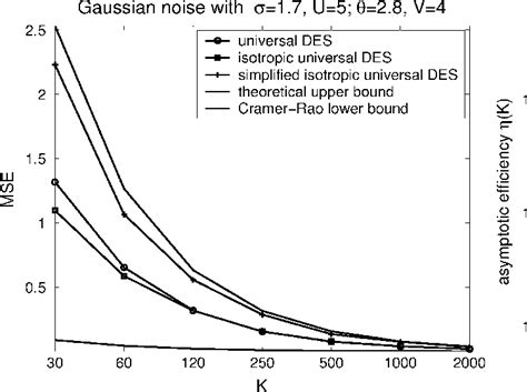 figure 1 from an isotropic universal decentralized estimation scheme for a bandwidth constrained
