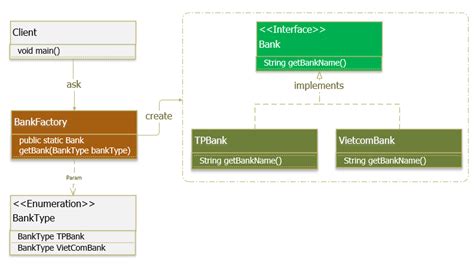 hướng dẫn java design pattern factory method vietmx s blog