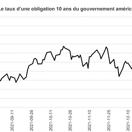 Comprendre Limpact Dune Hausse Des Taux Dint R T Reprise Cote