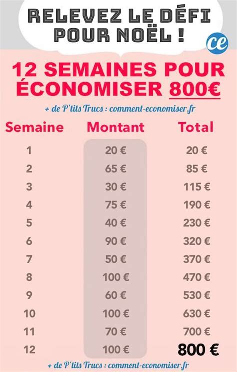 Relevez Le D Fi Jours Pour Avoir Des Abdos En B Ton G Sella