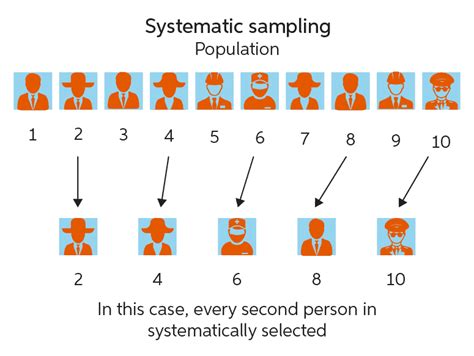 Systematic Sampling