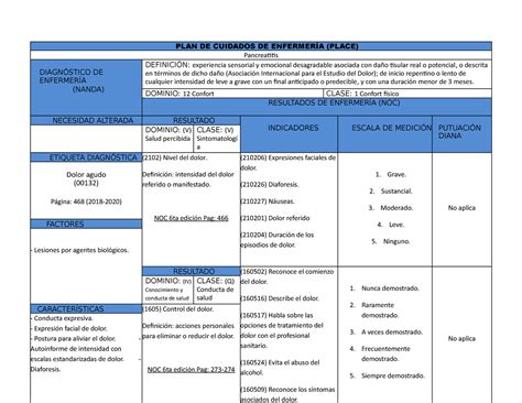 Place Pancreatitis Plan de cuidados de enfermería para paciente con